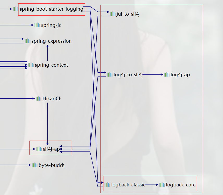 搭建共享单车项目框架 | Capiudor